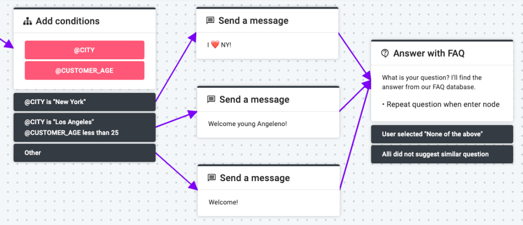 Add Condition Node – Allganize